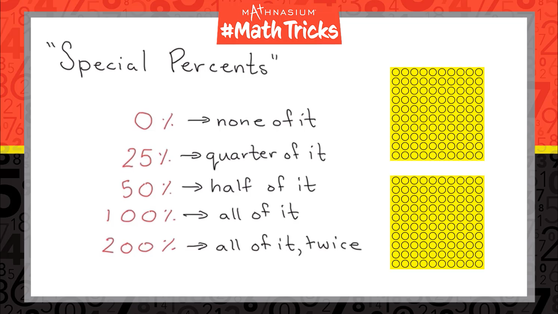 Math Tricks Percents for 25%, 50%, and 100%