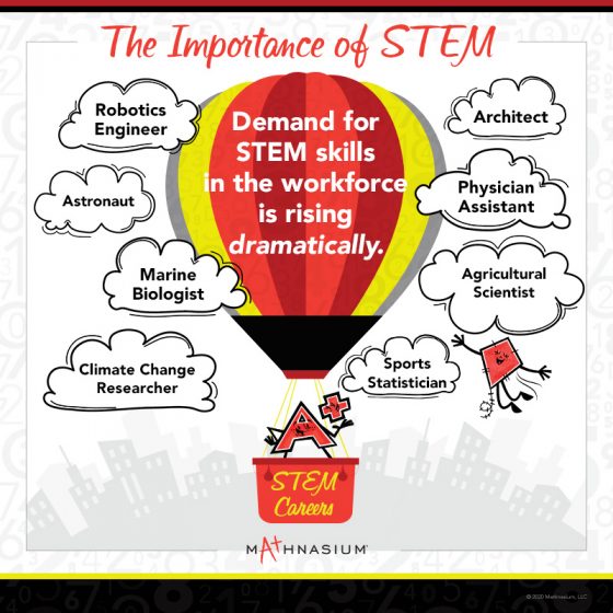 The Importance of STEM for Today's Children